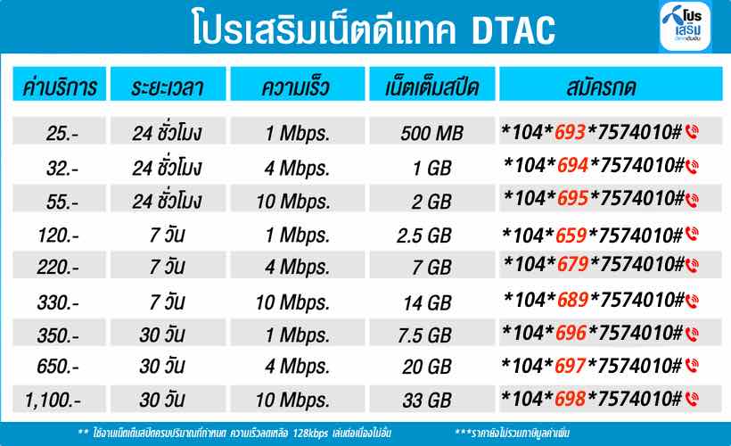 เน็ตดีแทค 22 บาท รายวัน ,เน็ตดีแทค 89 บาท รายสัปาดห์,เน็ตดีแทค 300 บาท รายเดือน #23863 ...