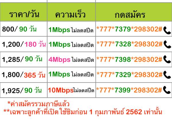 อัพเดท! โปรเสริมเน็ตAIS 12Callไม่อั้น ไม่ลดสปีด 3 เดือน 6 เดือน 1 ปี #24227 :: Thaimobilecenter.com