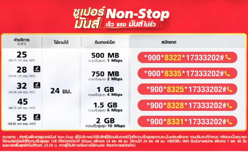 เน็ตทรู 4Mbps รายวัน 32 บาท,ทรู4Mbps รายสัปดาห์ 220 บาท,ทรู4Mbps รายเดือน 650 บาท #24236 ...