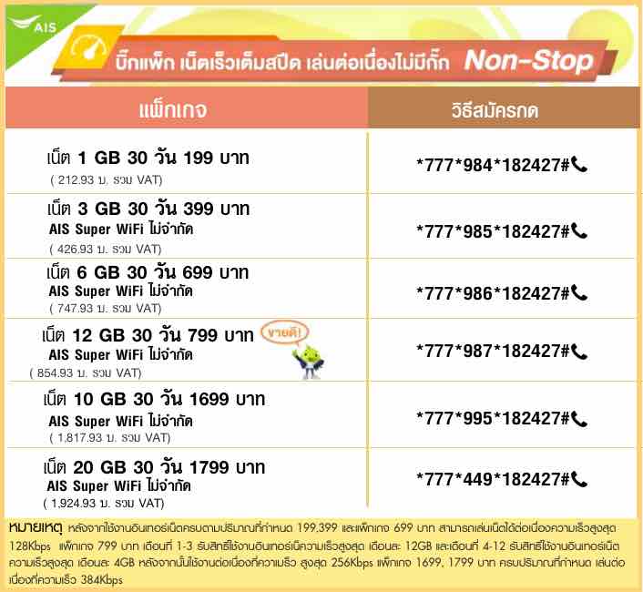 โปร เน็ต Ais 12call รายเดือน|เน็ต วันทู คอล รายเดือน |โปรเสริม เน็ตความ ...