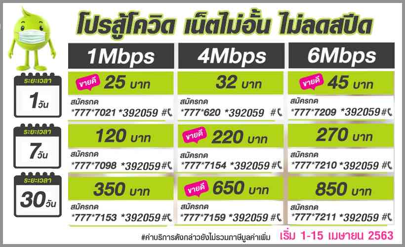 โปรเน็ต AIS รายเดือน 650 บาท เร็ว 4mbps ไม่อั้นไม่ลดสปีด #24543 :: Thaimobilecenter.com