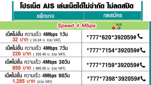 โปรเน็ต AIS 4 Mbps รายวัน รายสัปดาห์ รายเดือน และ 90 วัน ไม่ลดสปีด #25397 :: Thaimobilecenter.com