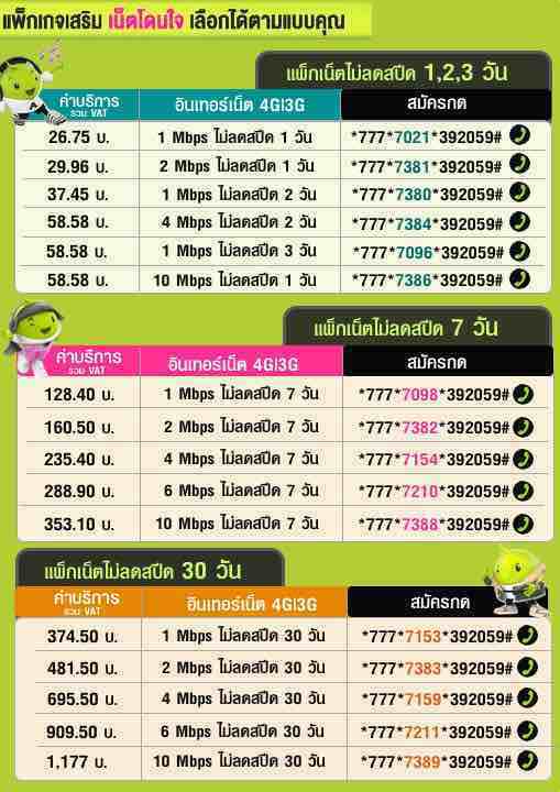 โปรเน็ต AIS ไม่ลดสปีด 1 2 4 6 10 Mbps 1 วัน 2 วัน 3 วัน 7 วัน 30 วัน #25694 :: Thaimobilecenter.com