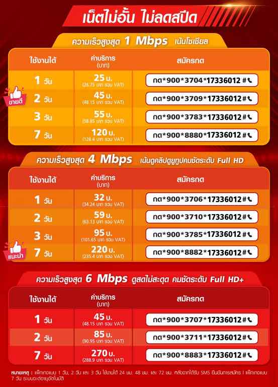 เน็ตทรูไม่อั้น ไม่ลดสปีด ความเร็ว 1Mbps, 4Mbps, 6Mbps 1วัน 2 วัน 3 วัน 7 วัน #25792 ...