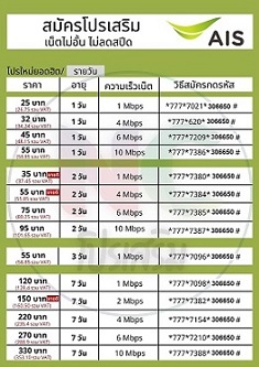 โปรเน็ต AIS ราคา 75 บาท 2 วัน เน็ตไม้อั้น 6 Mbps #29005 :: Thaimobilecenter.com