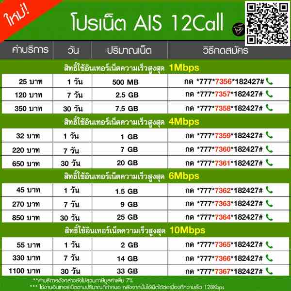 เน็ต AIS รายวัน 15 บาทเล่นเน็ตได้ไม่จำกัด 512 kbps นาน 24 ชม. กด *777*210*306650# โทรออก #19555 ...