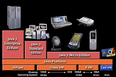 Java มาตรฐานสำหรับมือถือยุคใหม่ ที่คุณควรรู้จัก :: Thaimobilecenter.com