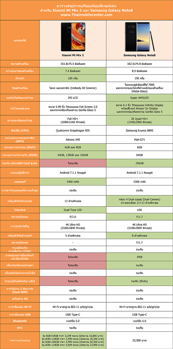 เปรียบเทียบ Xiaomi Mi Mix 2 และ Samsung Galaxy Note 8 สองเรือธงจอไร้ขอบรุ่นใหม่ล่าสุด กับฟีเจอร์ ...