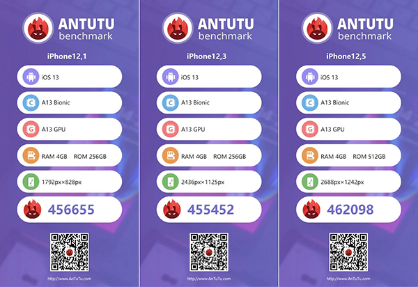 iPhone 11 (ไอโฟน 11) เผย benchmark บน AnTuTu ครบทั้ง 3 รุ่น แรงกว่า ...