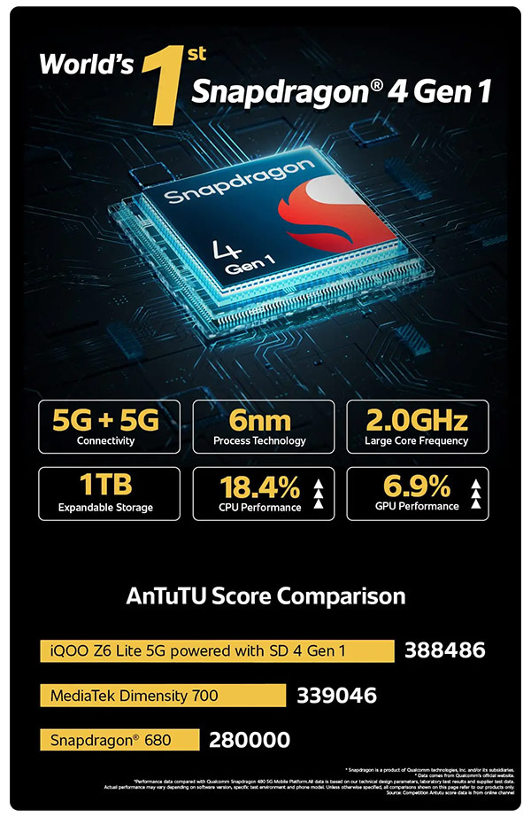 เปิดตัว iQOO Z6 Lite 5G รุ่นประเดิมชิป Snapdragon 4 Gen1 ใหม่ล่าสุด พร้อมแบตชาร์จไว 5000 mAh มี ...