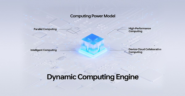 รับประกันการใช้งานลื่นไหลในระยะยาวด้วย Dynamic Computing Engine ...