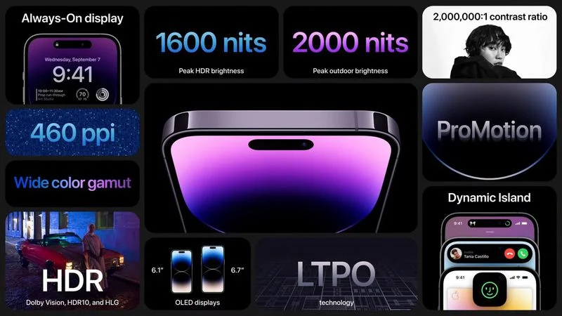 iPhone 13, 12, 11 และรุ่นเก่า ๆ จะมีสิทธิ์ใช้ Always On Display เหมือน iPhone 14 Pro หรือไม่ ...