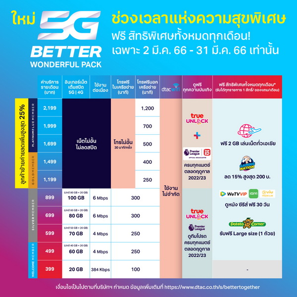 ลูกค้าดีแทคใหม่ ได้ประโยชน์มากยิ่งขึ้นเมื่อ 1+1 = ชีวิตดีกว่า เมื่อมี ...