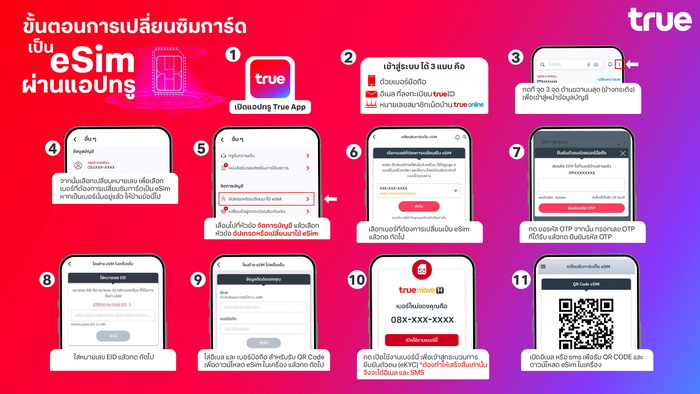 วิธีเปลี่ยนซิมเป็น eSIM True ง่ายๆ ใน 11 ขั้นตอน ใช้งาน 6 เบอร์ได้พร้อมกัน :: Thaimobilecenter.com
